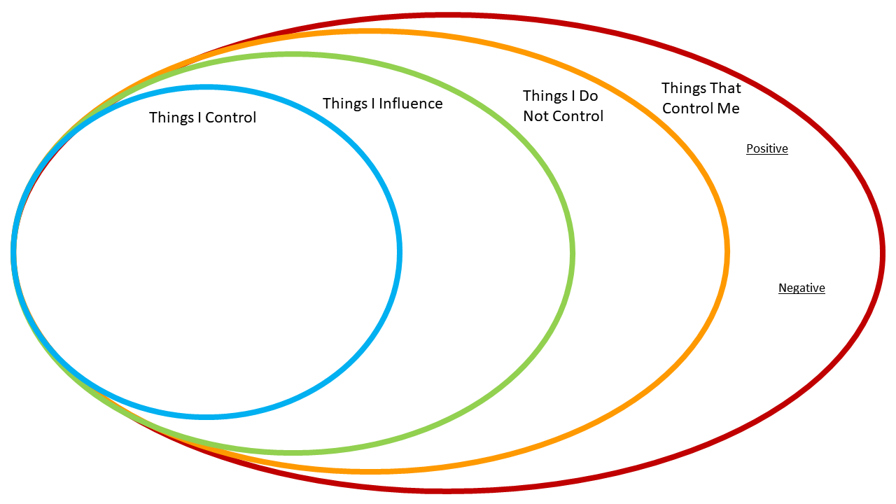 Control Part Six - TipsForSuccess