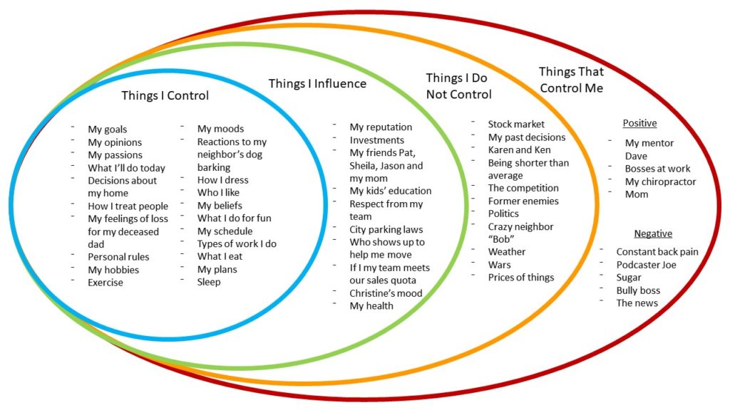 Control Part Six - TipsForSuccess