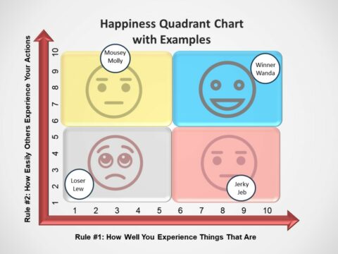 The Happiness Quadrant Chart - TipsForSuccess